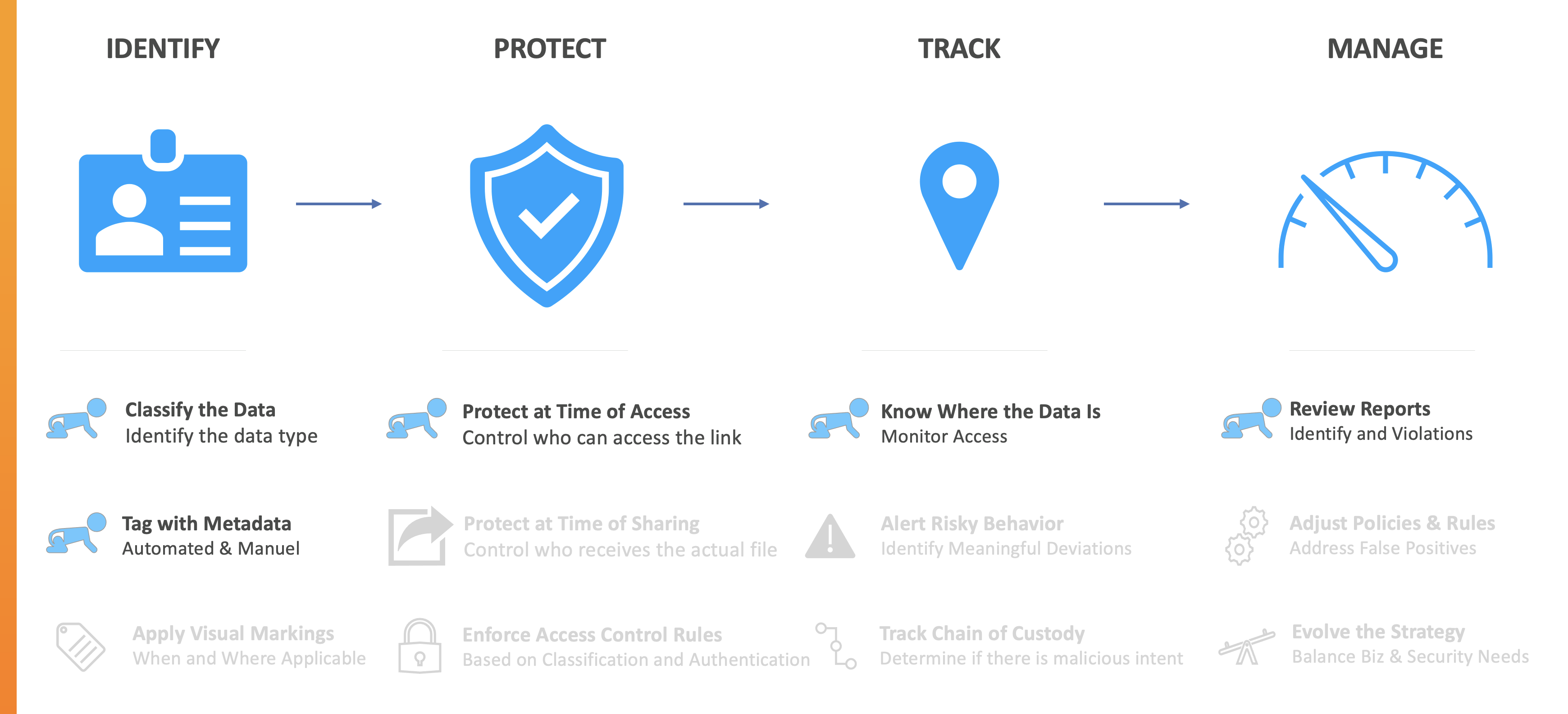 Microsoft 365: Data-Centric Security in a Zero Trust World – Innovate ...