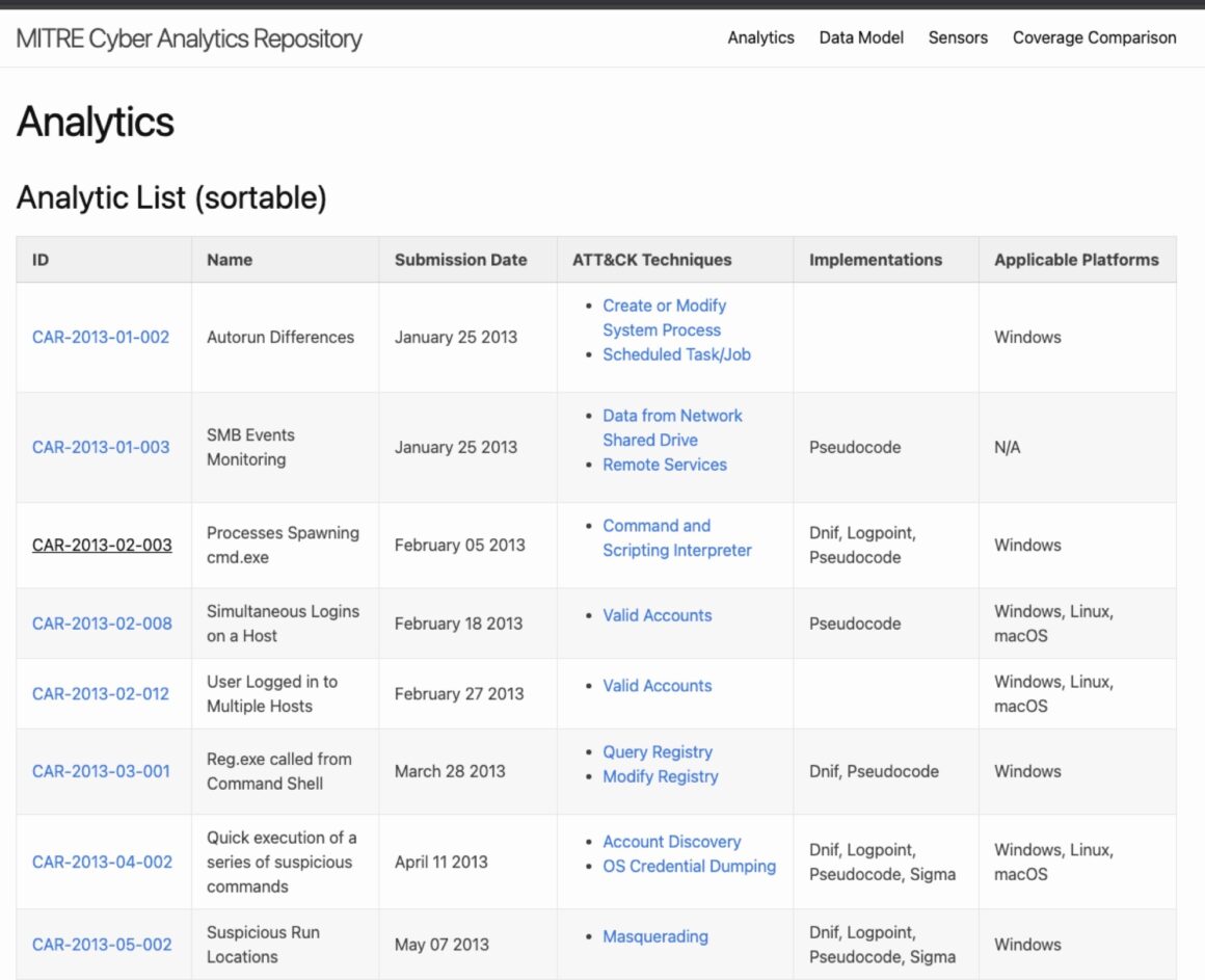 Implementing MITRE ATT&CK – Innovate Cybersecurity | Threat Advisory ...