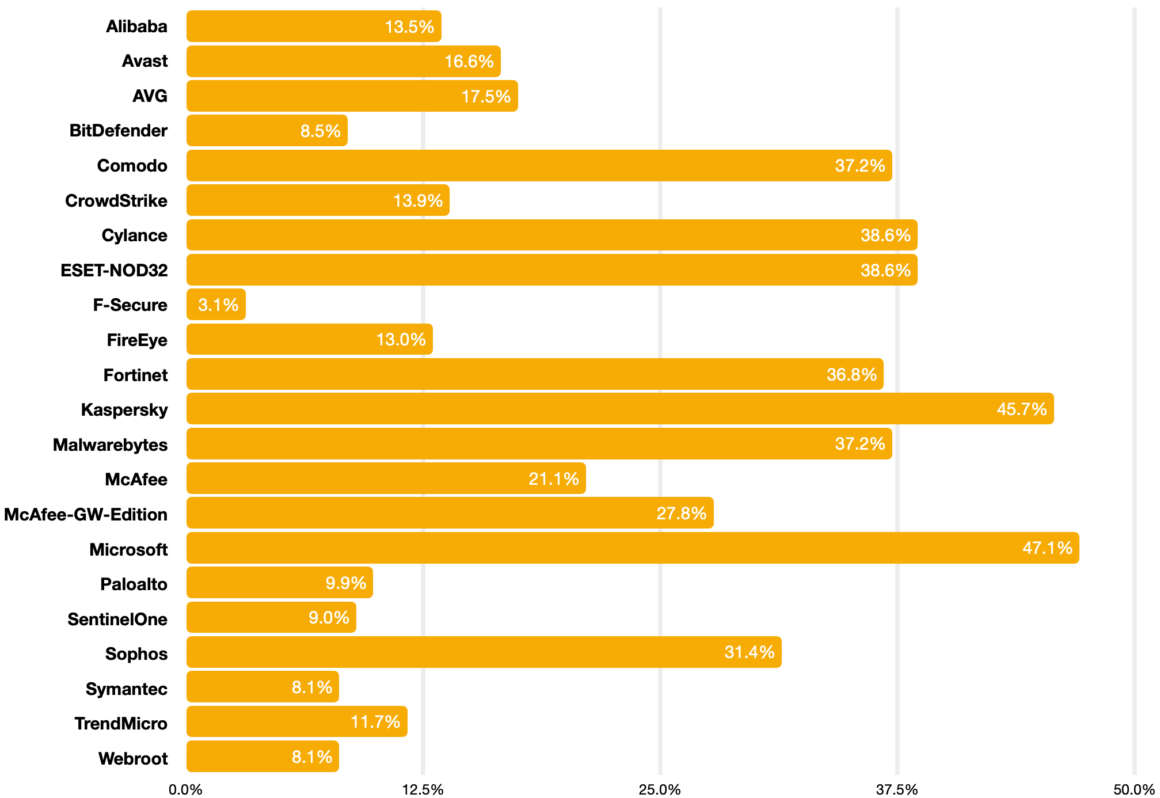 Endpoint Protection (EPP) & Endpoint Detection & Response (EDR ...