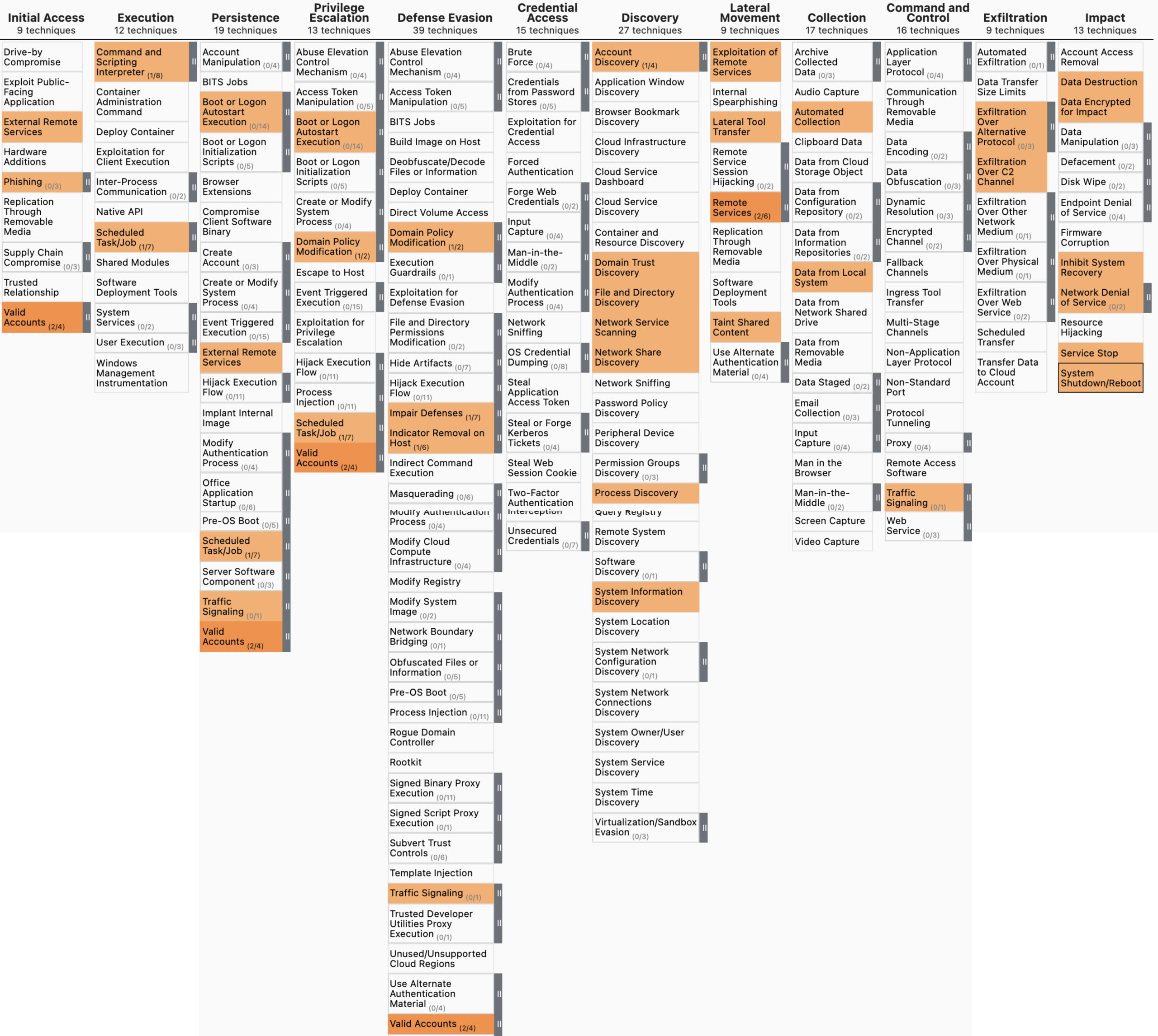A Threat Hunting Primer – Innovate Cybersecurity | Threat Advisory ...