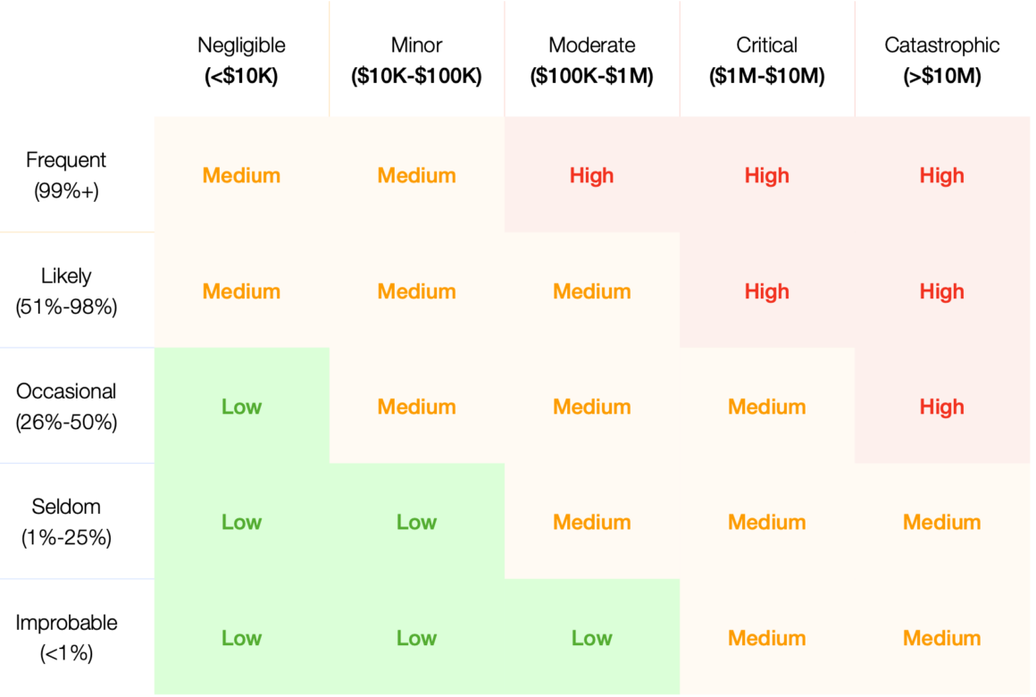 Quantifying Cybersecurity Risk and Uncertainty – Innovate Cybersecurity ...