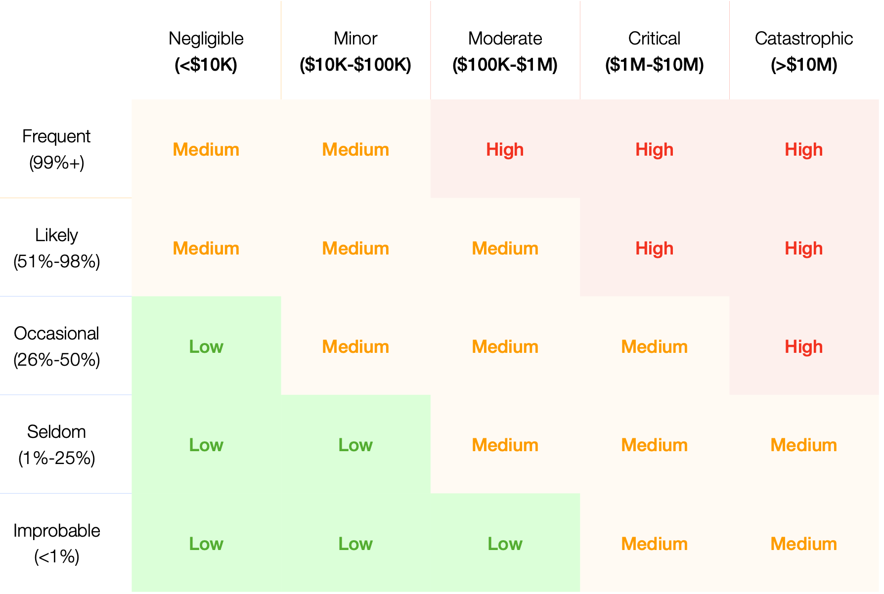 Quantifying Cybersecurity Risk and Uncertainty – Innovate Cybersecurity ...