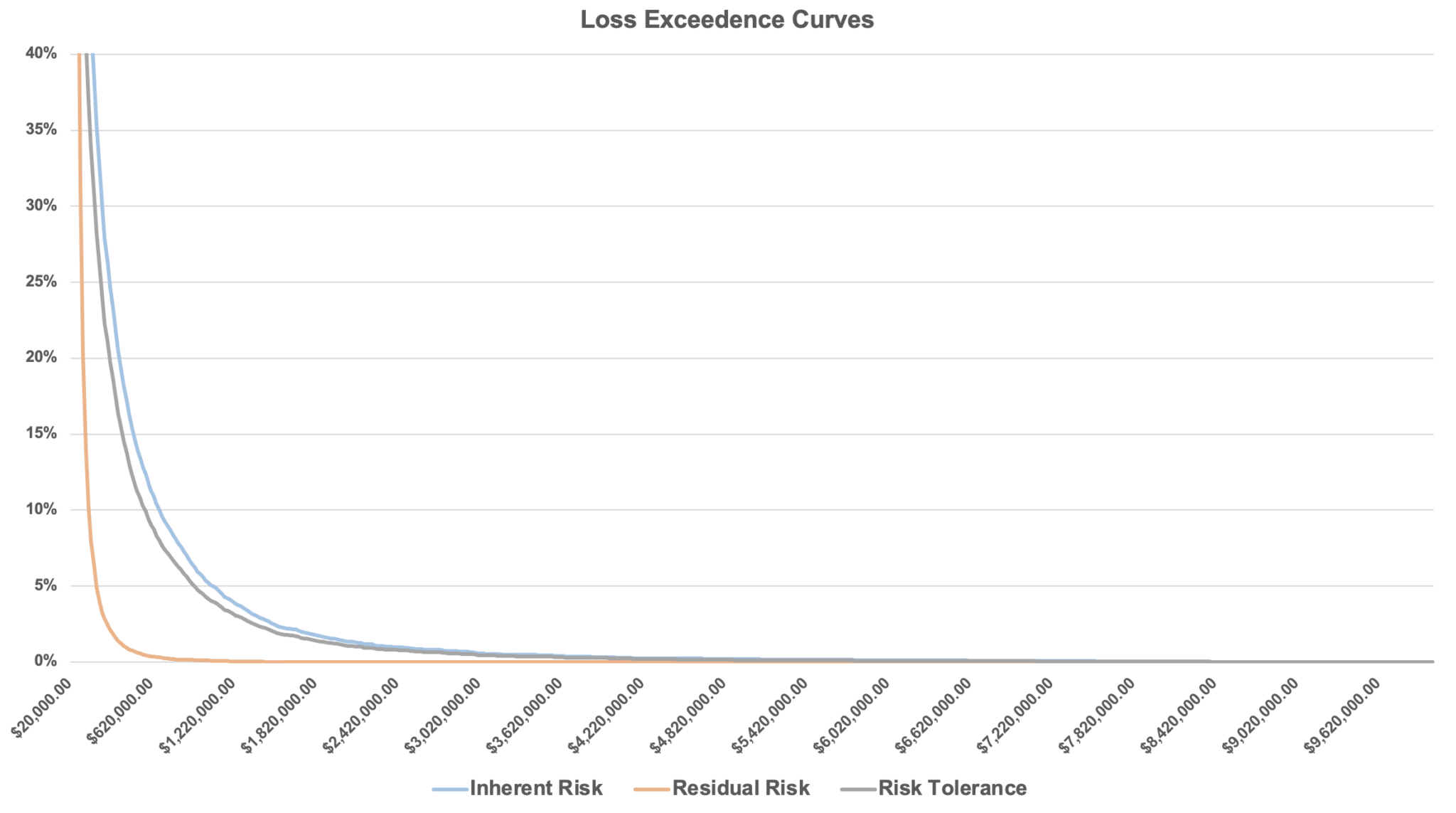 Quantifying Cybersecurity Risk and Uncertainty – Innovate Cybersecurity ...