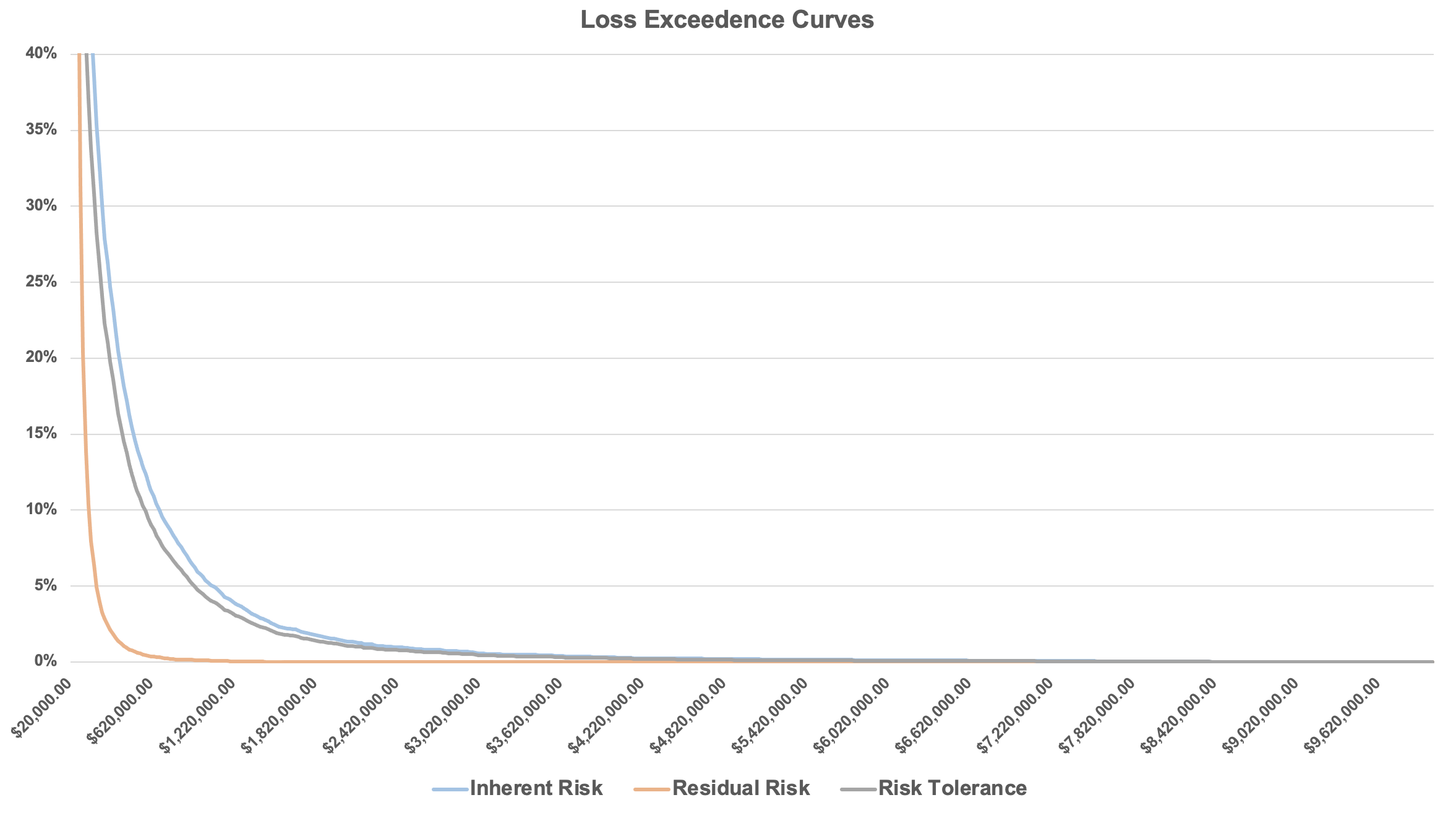 Quantifying Cybersecurity Risk and Uncertainty – Innovate Cybersecurity ...