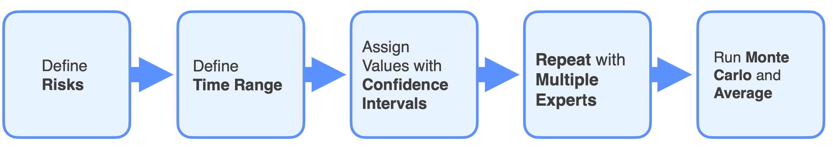 Quantifying Cybersecurity Risk and Uncertainty – Innovate Cybersecurity ...