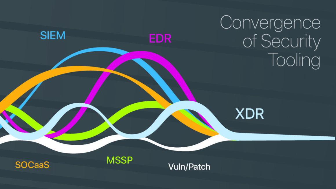 The Market Collision of SIEM, EDR, MDR, XDR, and the MSSP – Innovate ...