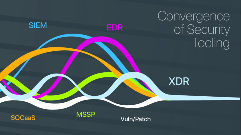 The Market Collision of SIEM, EDR, MDR, XDR, and the MSSP – Innovate ...