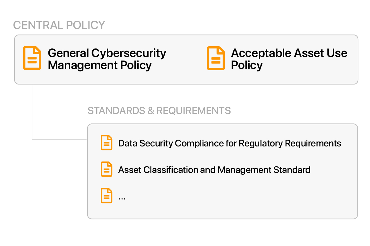 Policies and Standards: Which Really Matter? – Innovate Cybersecurity ...