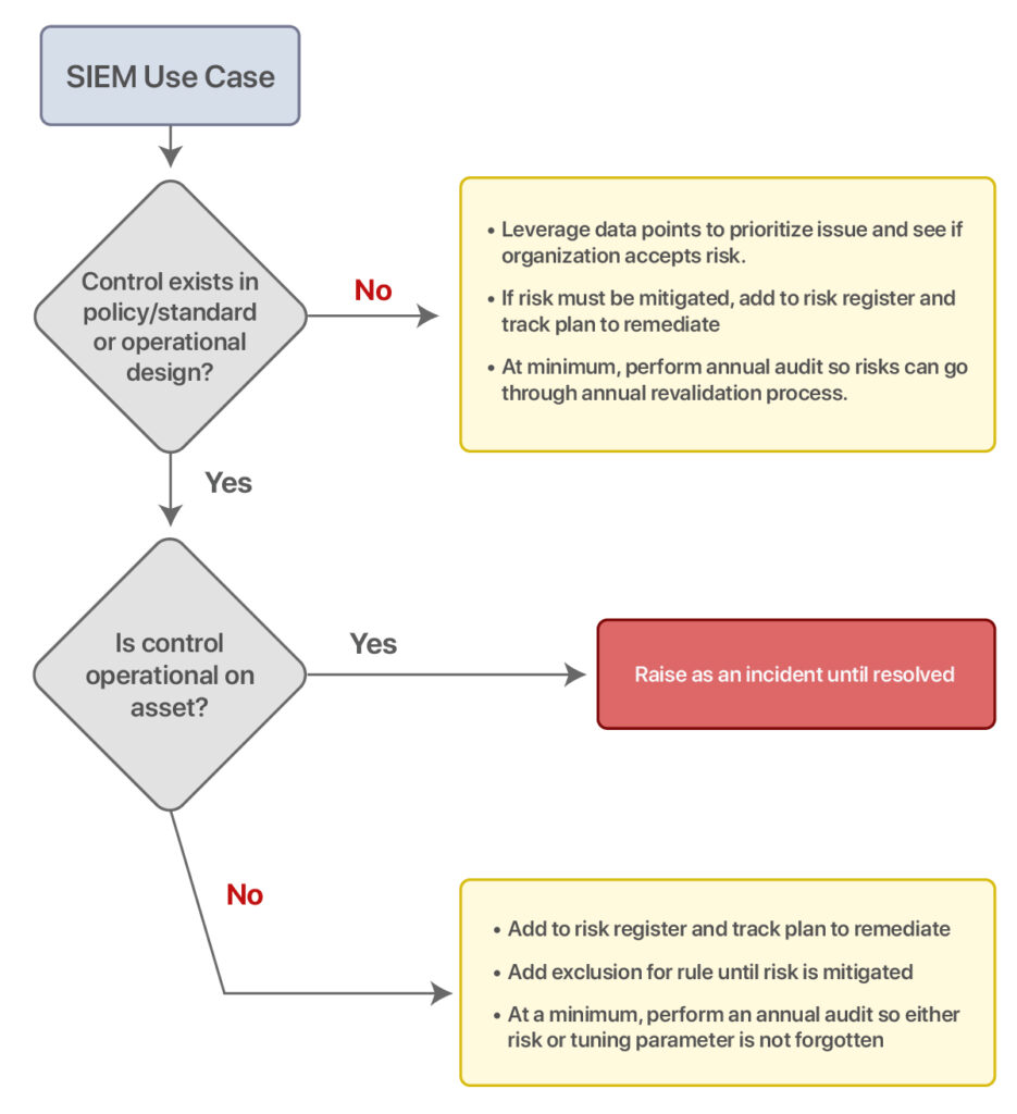 Common Pitfalls in Continuous Monitoring – Innovate Cybersecurity ...