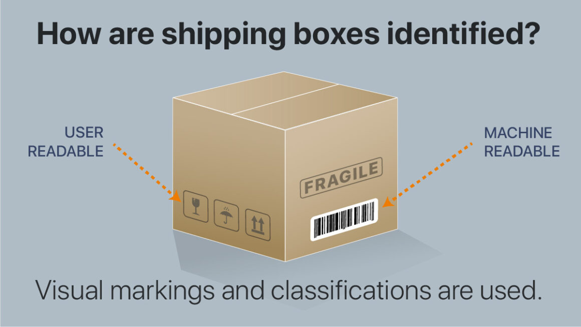 Building a Foundational Data Classification Strategy – Innovate ...