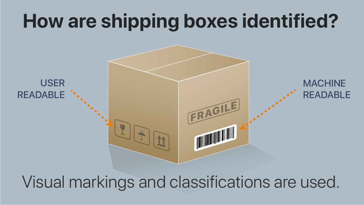 Building A Foundational Data Classification Strategy Innovate