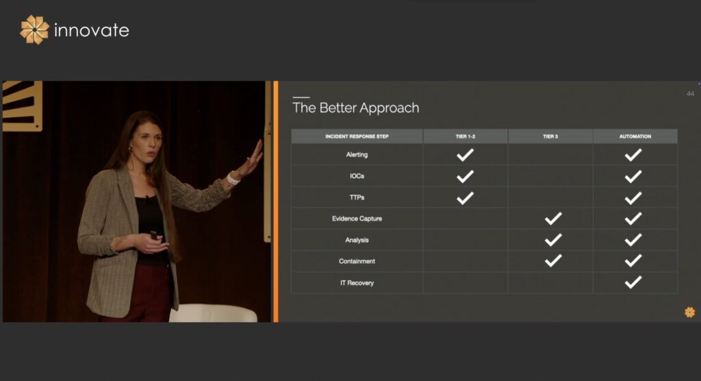 The Modern IR Runbook – Innovate Cybersecurity | Threat Advisory, News ...
